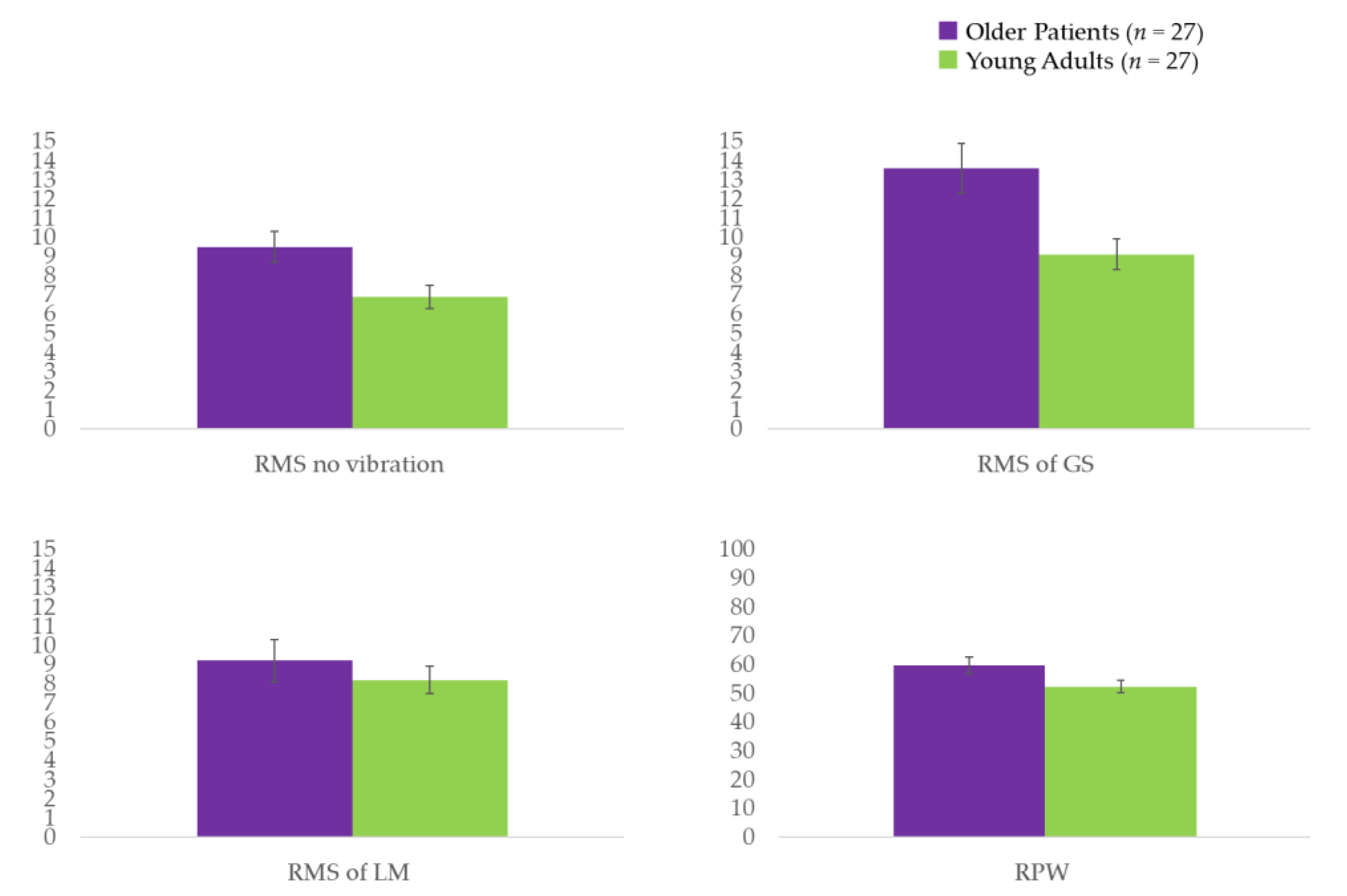 Healthcare Free Full Text Postural Sway In Older Patients With