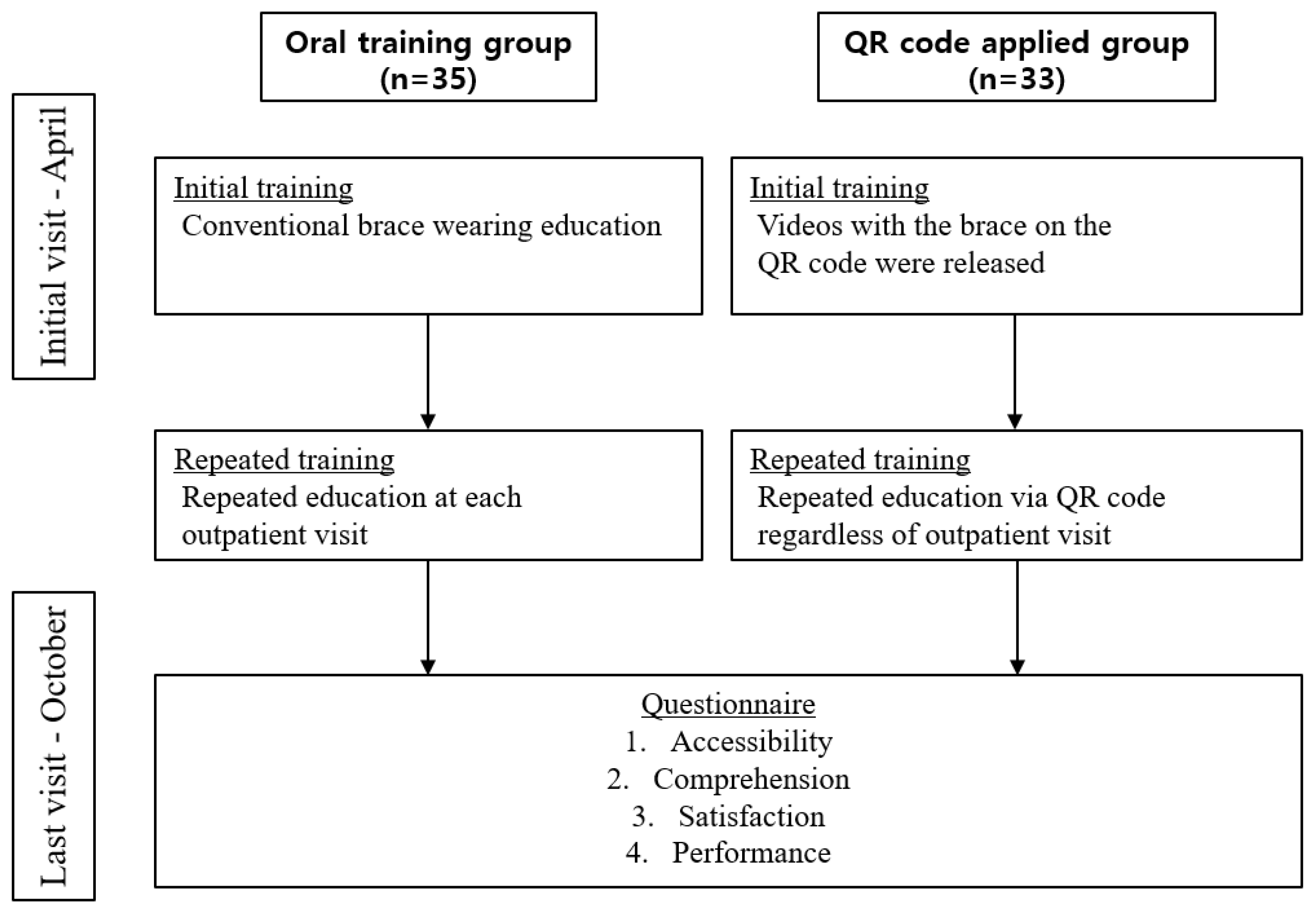 The Usefulness of the QR Code in Orthotic Applications after Orthopedic ...
