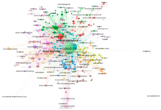 Application of Artificial Intelligence in COVID-19 Pandemic ...