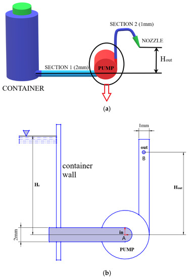 Development of a Novel Design and Subsequent Fabrication of an ...