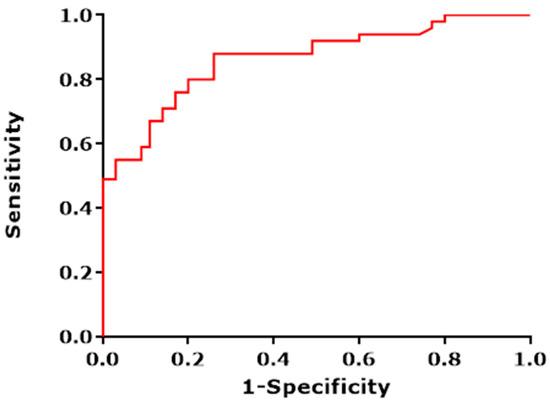 Feasibility of a Portable Electronic Nose for Detection of Oral ...