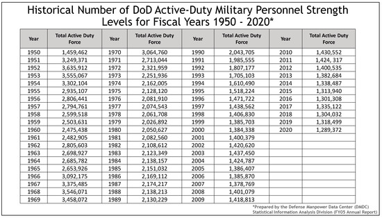 Exploring Health Outcomes for U.S. Veterans Compared to Non-Veterans ...