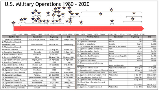Exploring Health Outcomes for U.S. Veterans Compared to Non-Veterans ...