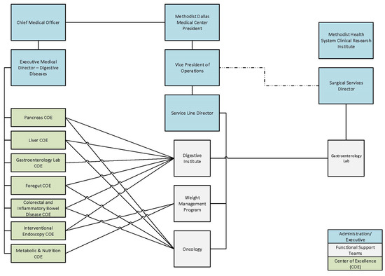 Healthcare | Free Full-Text | Improving the Standard of Care for All—A ...