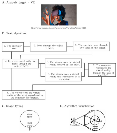 Visual Algorithm of VR E-Sports for Online Health Care