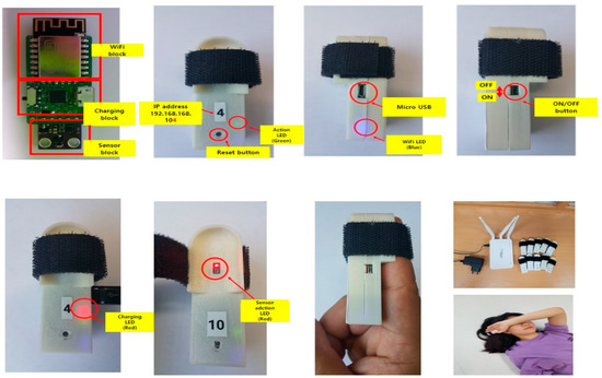Healthcare | Free Full-Text | Real-Time Monitoring Electronic Triage ...