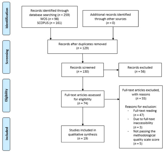 Healthcare | Free Full-Text | Percutaneous versus Transcutaneous ...