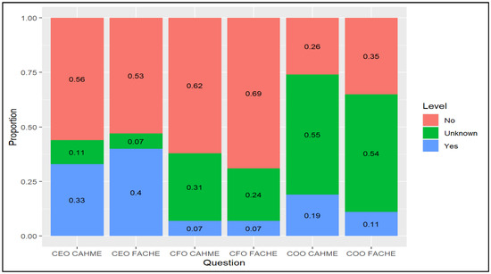 Accreditation and Certification: Do They Improve Hospital Financial and ...