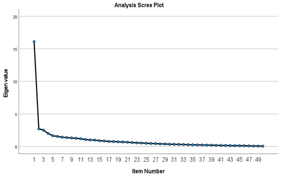 Healthcare | Free Full-Text | Perception of the Online Learning ...