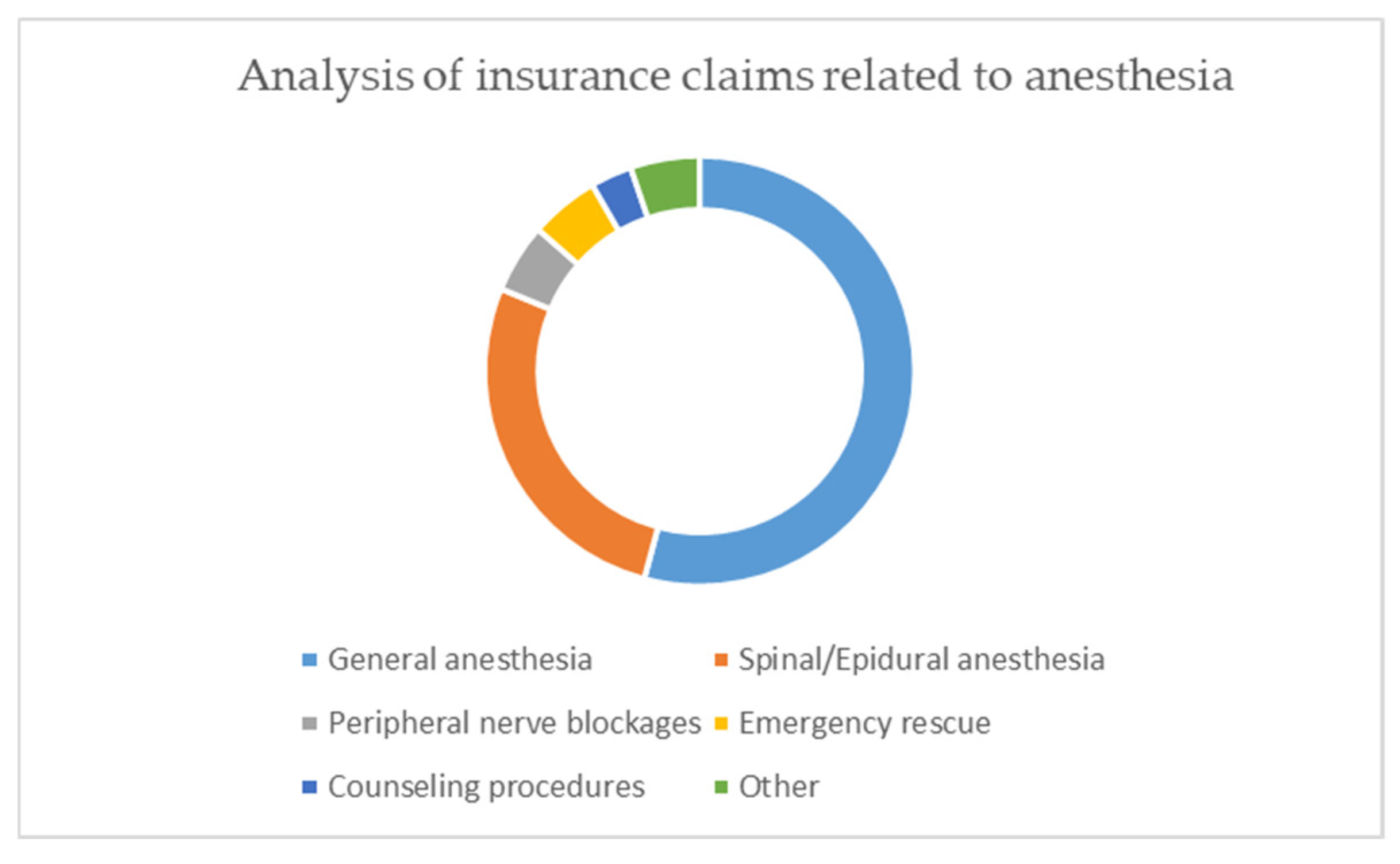 Healthcare | Free Full-Text | Litigation in Anesthesia and Intensive ...