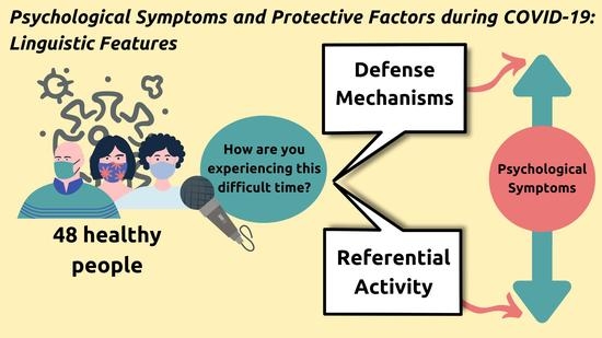 Healthcare | Free Full-Text | Putting into Words the COVID-19 Lockdown ...