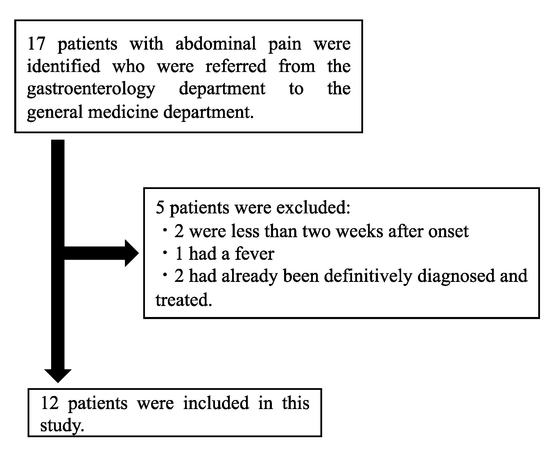 Diagnostic Effect of Consultation Referral from Gastroenterologists to ...