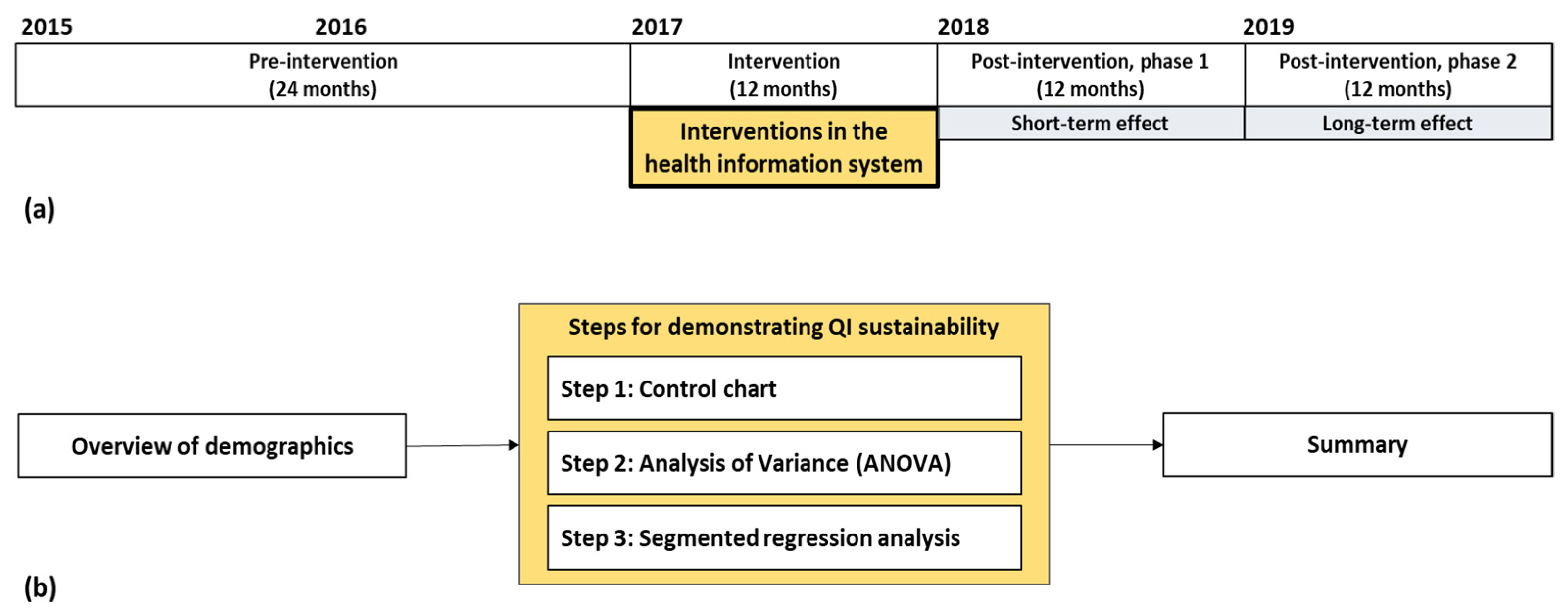 Control Chart Healthcare