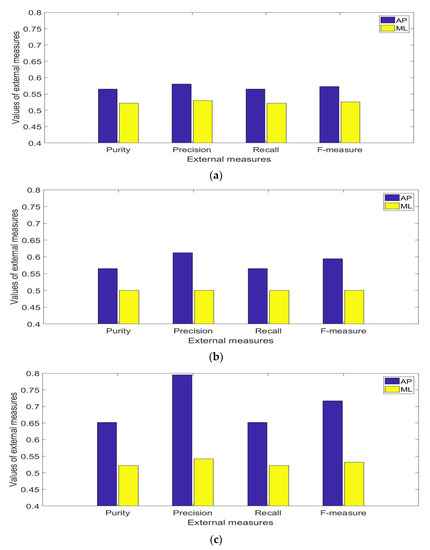 Healthcare | Free Full-Text | Kohonen Neural Network Investigation of ...