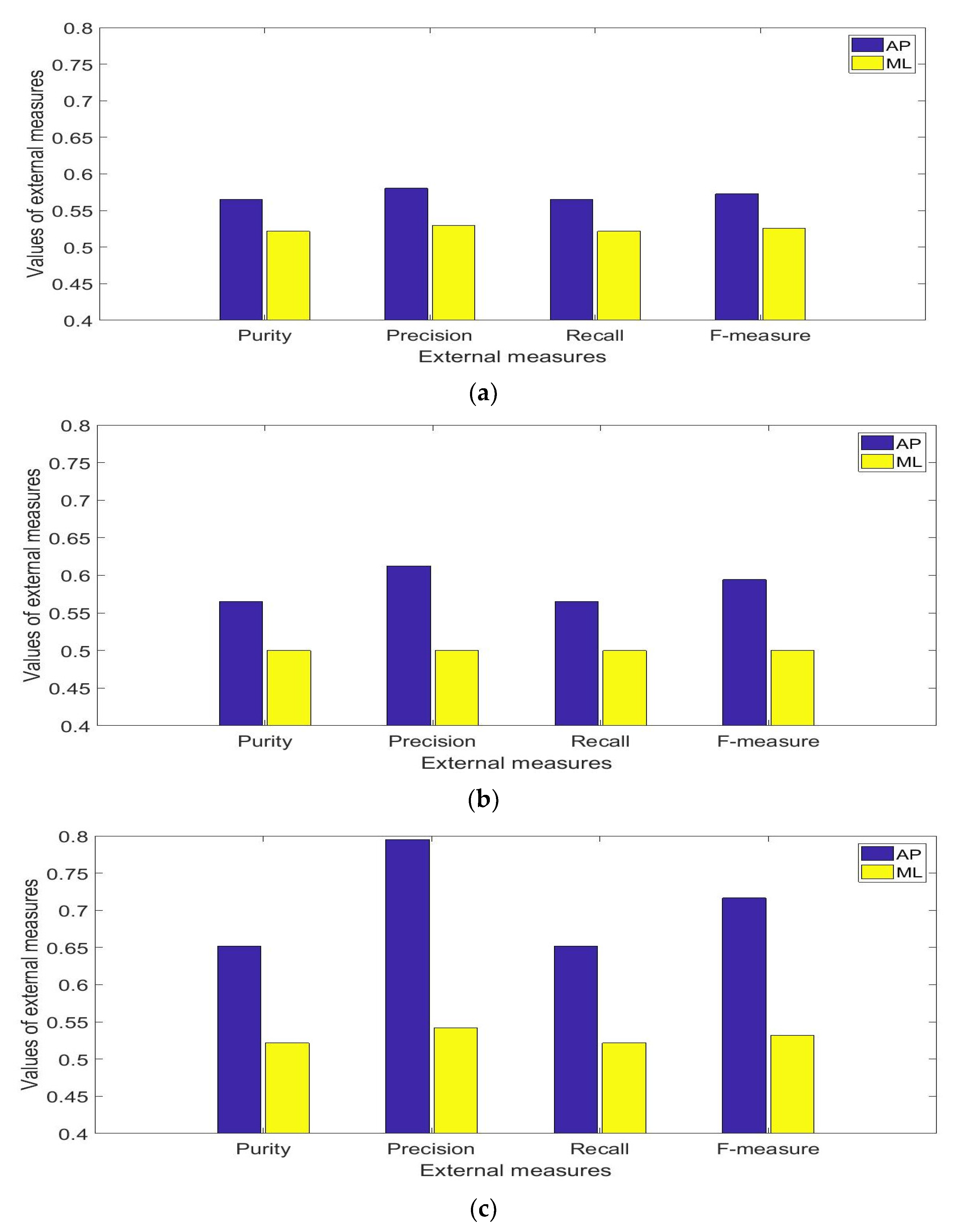 Healthcare | Free Full-Text | Kohonen Neural Network Investigation of ...