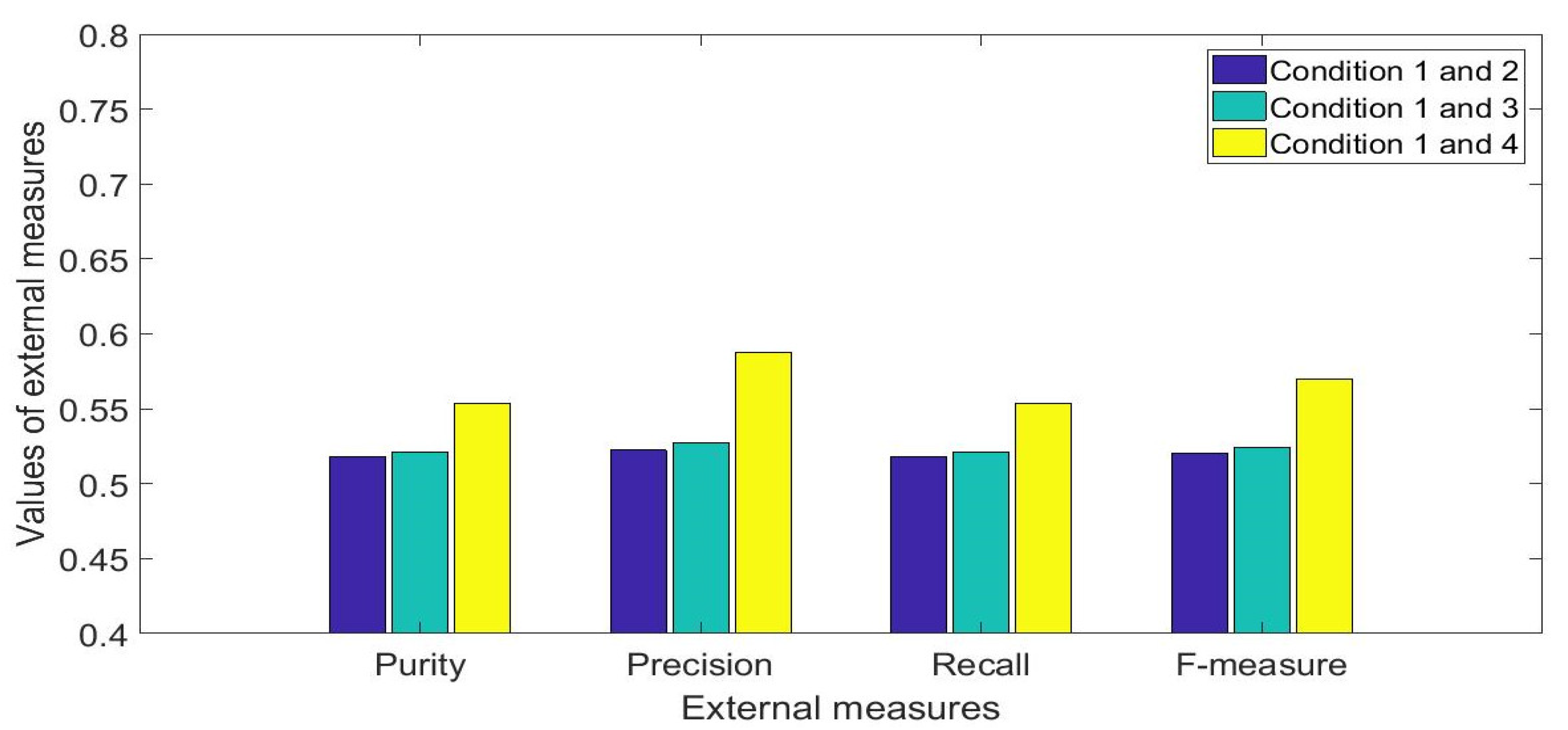 Healthcare | Free Full-Text | Kohonen Neural Network Investigation of ...
