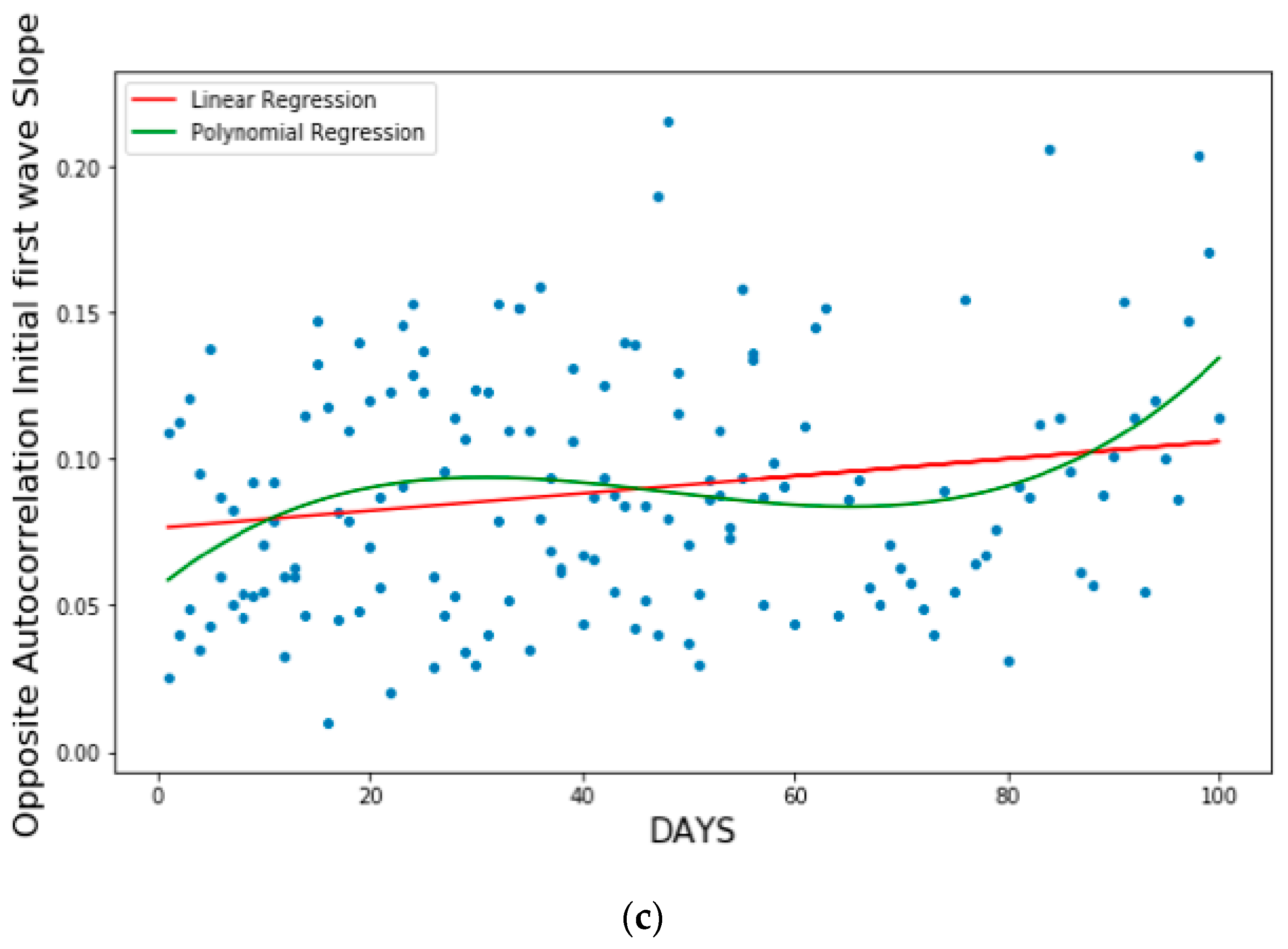 Analysis of Reproduction Number R0 of COVID-19 Using Current Health ...