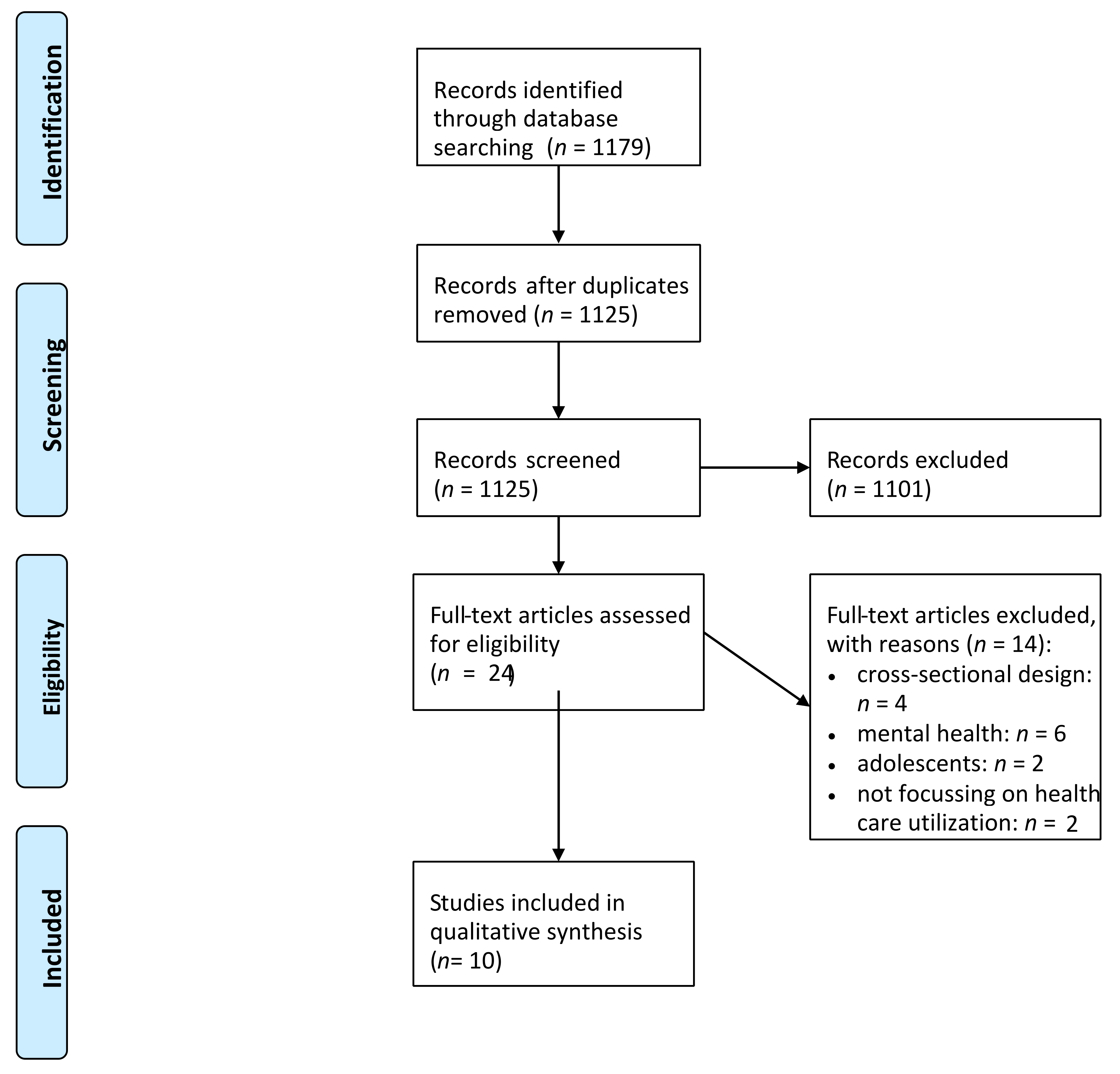 Determinants of Healthcare Use Based on the Andersen Model: A ...