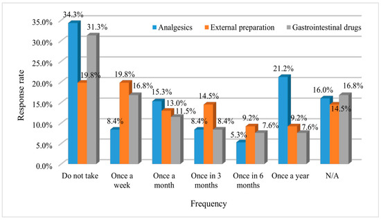 A Knowledge, Attitude, and Practice Survey on Medication Safety in ...