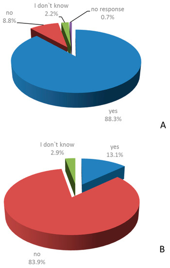 Current Practice of Stress Ulcer Prophylaxis in Surgical Departments in ...