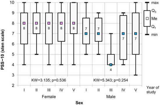 Extreme Situation Experienced by Dental Students of the Medical ...