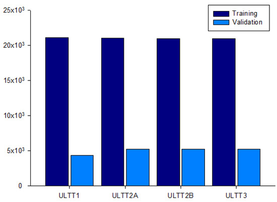Deep Learning Approaches to Automated Video Classification of Upper ...