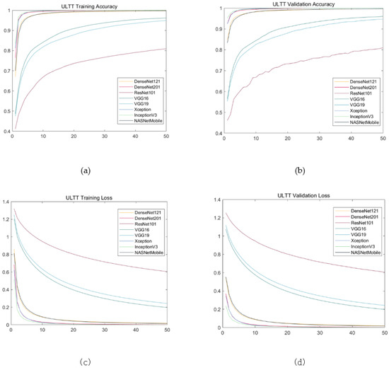 Deep Learning Approaches to Automated Video Classification of Upper ...