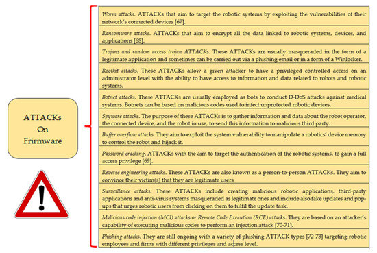 The Cybersecurity and the Care Robots: A Viewpoint on the Open Problems ...