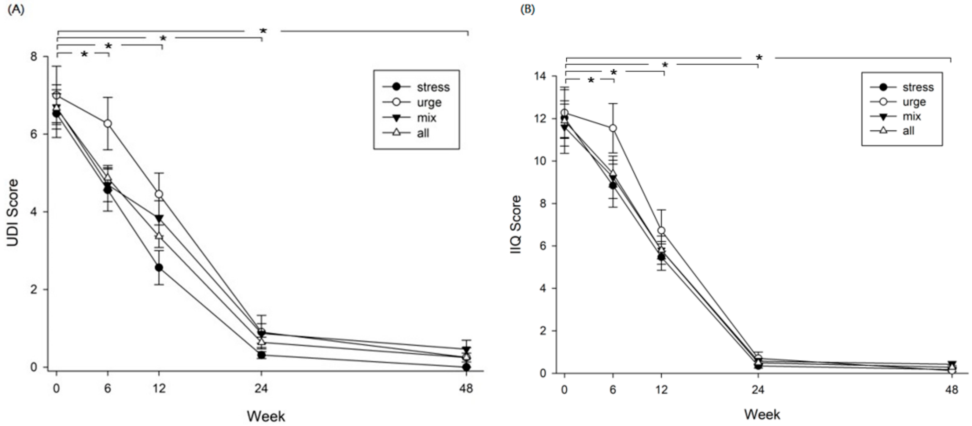 Healthcare | Free Full-Text | Effect of a Comprehensive Rehabilitation ... Healthcare | Free Full-Text | Effect of a Comprehensive Rehabilitation ...