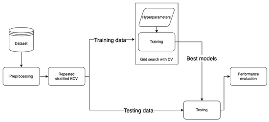 A Machine Learning Approach to Predicting Diabetes Complications