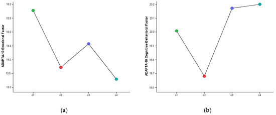 Adaptation to Change Questionnaire for Nurses: Validation and New Needs ...