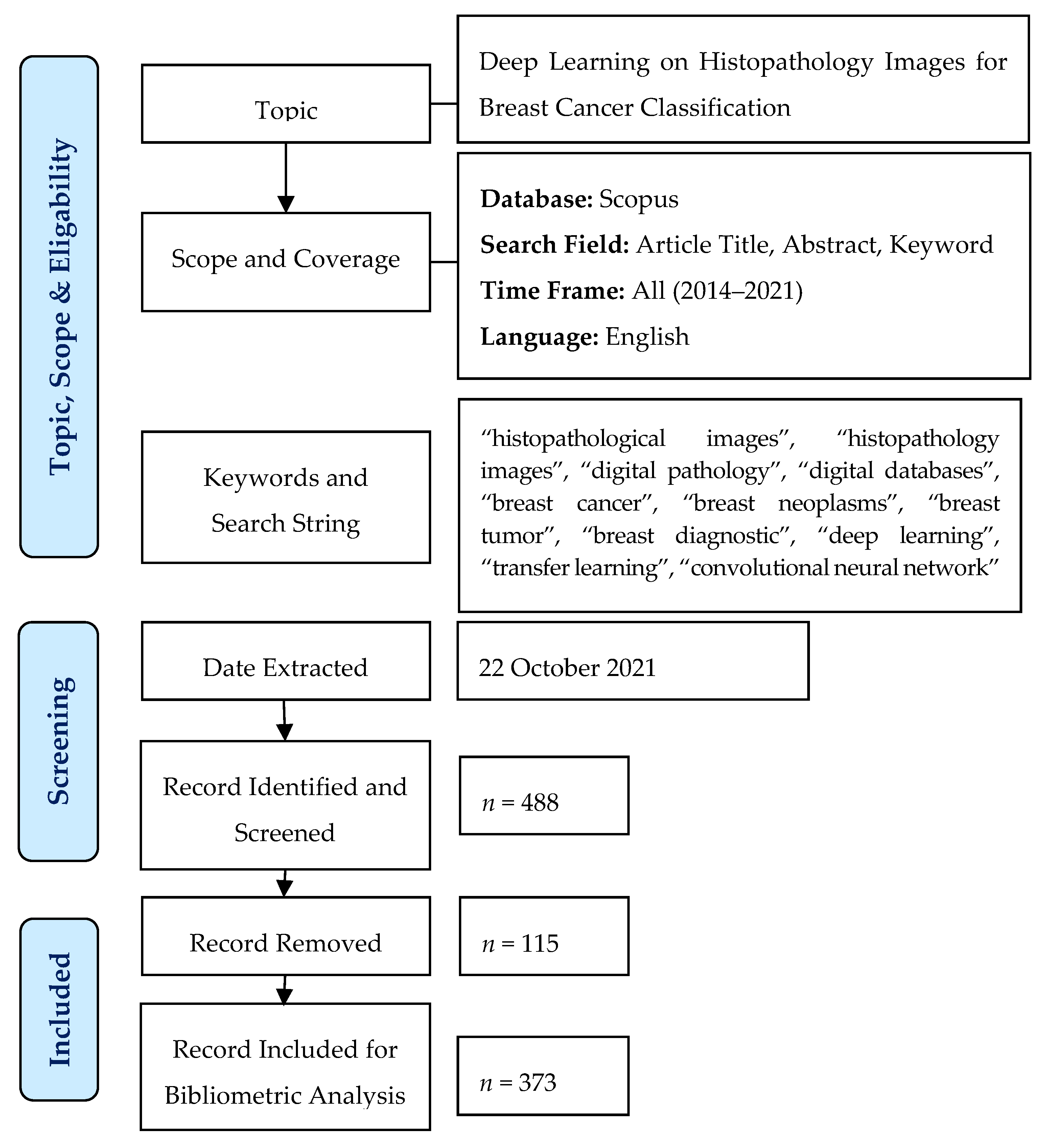 Healthcare | Free Full-Text | Deep Learning on Histopathology Images ...