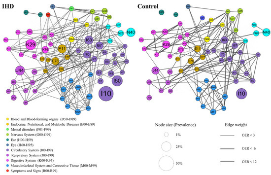 Phenotypic Disease Network Analysis to Identify Comorbidity Patterns in ...
