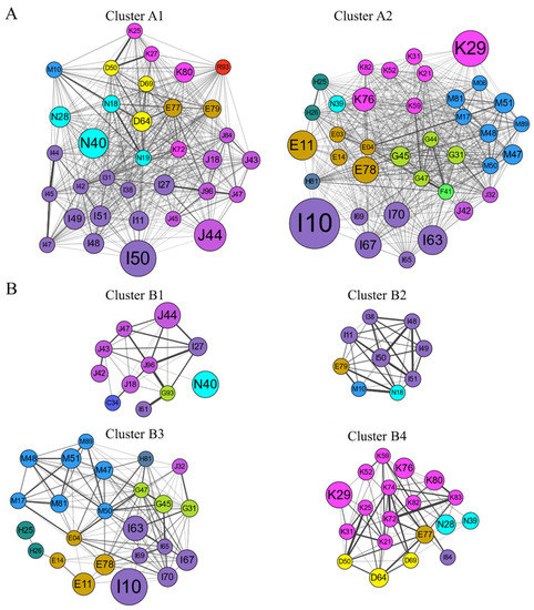 Phenotypic Disease Network Analysis to Identify Comorbidity Patterns in ...