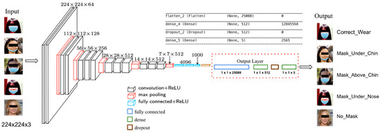 Spartan Face Mask Detection and Facial Recognition System