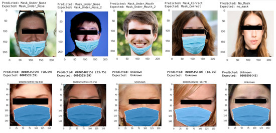 Spartan Face Mask Detection and Facial Recognition System