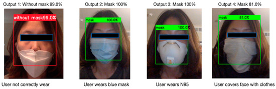 Spartan Face Mask Detection and Facial Recognition System