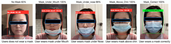Spartan Face Mask Detection and Facial Recognition System