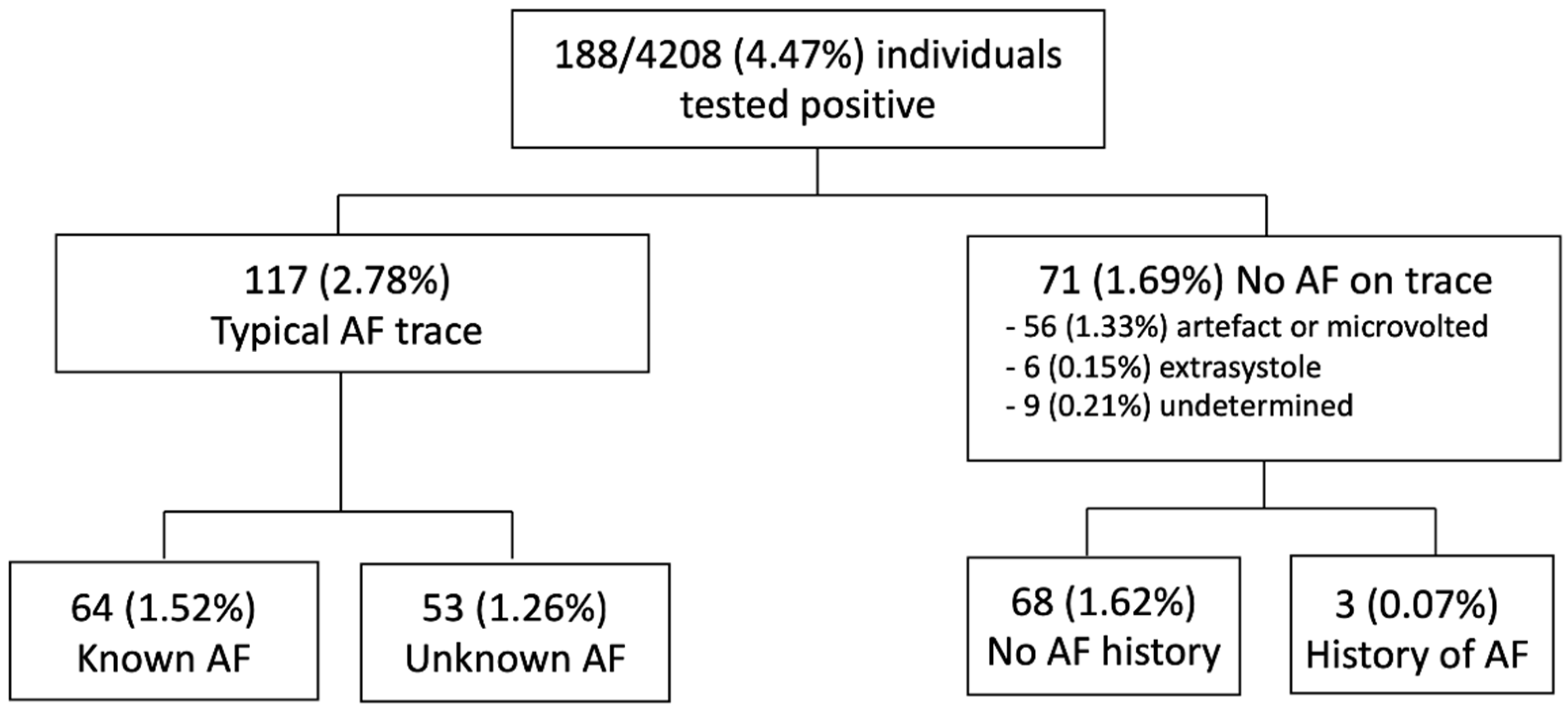 Pharmacy-Based Opportunistic Atrial Fibrillation Screening at a ...