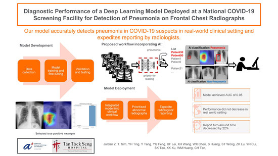 Healthcare | Free Full-Text | Diagnostic Performance of a Deep Learning ...