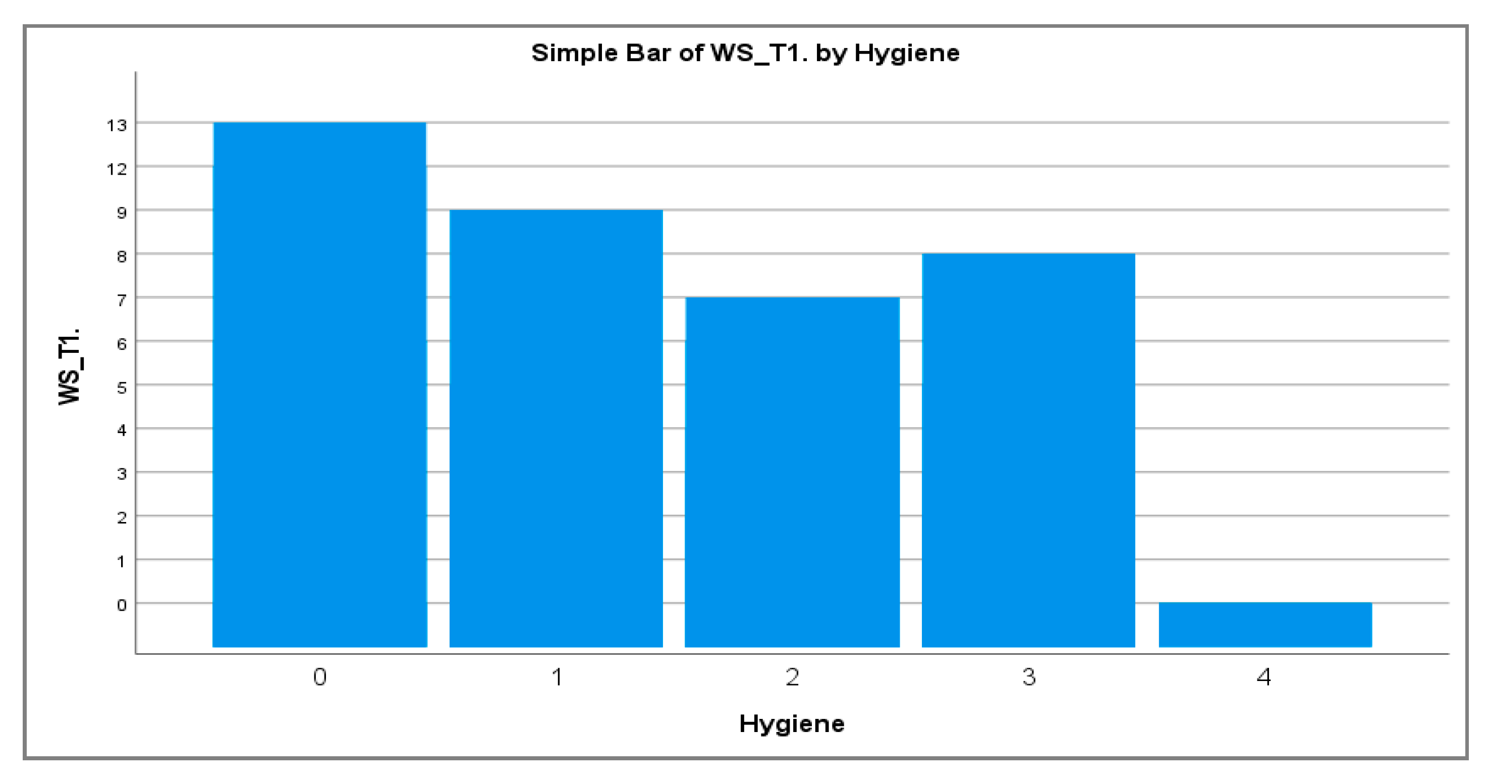 White Spots Prevalence and Tooth Brush Habits during Orthodontic Treatment