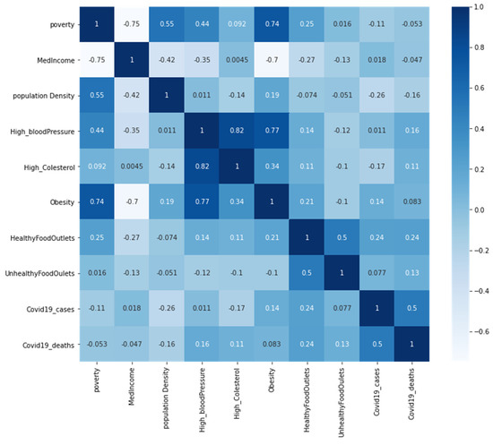 Healthcare | Free Full-Text | Regression Analysis for COVID-19 ...