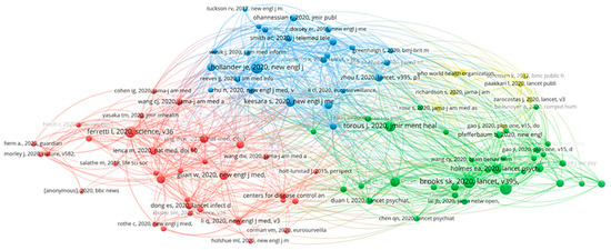 Telehealth and Artificial Intelligence Insights into Healthcare during ...