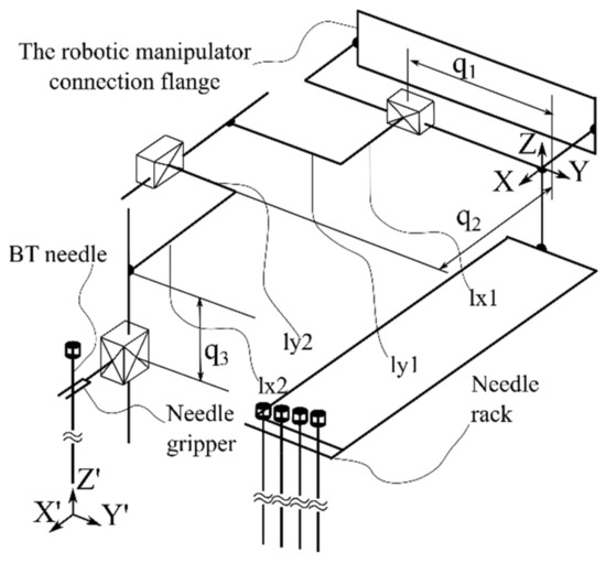 Risk Assessment-Oriented Design of a Needle Insertion Robotic System ...