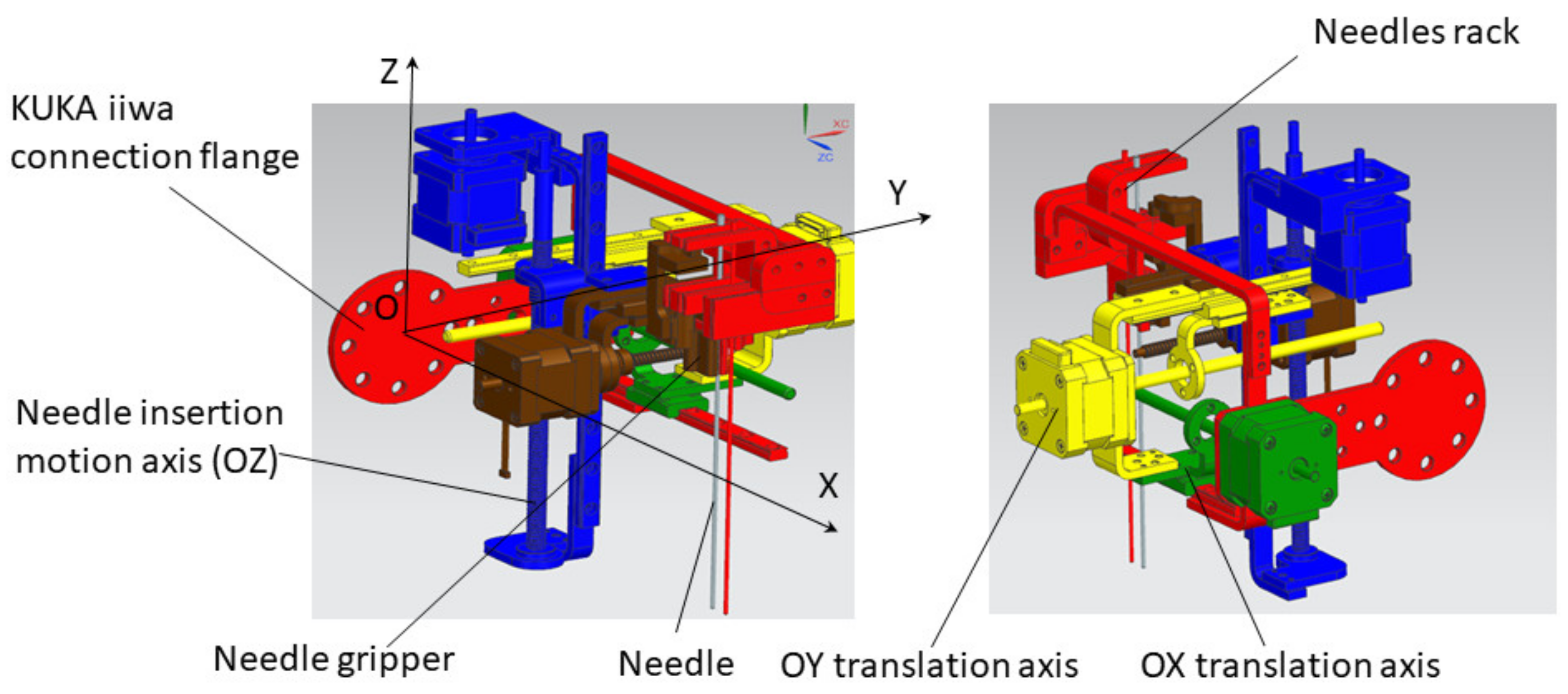 Risk Assessment-Oriented Design of a Needle Insertion Robotic System ...