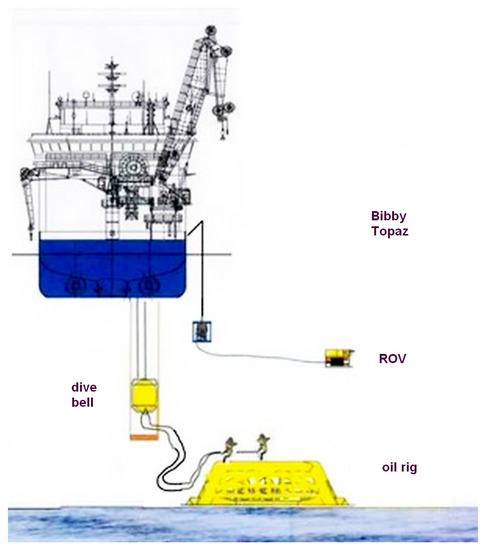How to Survive 33 min after the Umbilical of a Saturation Diver Severed ...