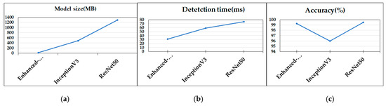 Healthcare | Free Full-Text | Intelligent IoT (IIoT) Device to ...