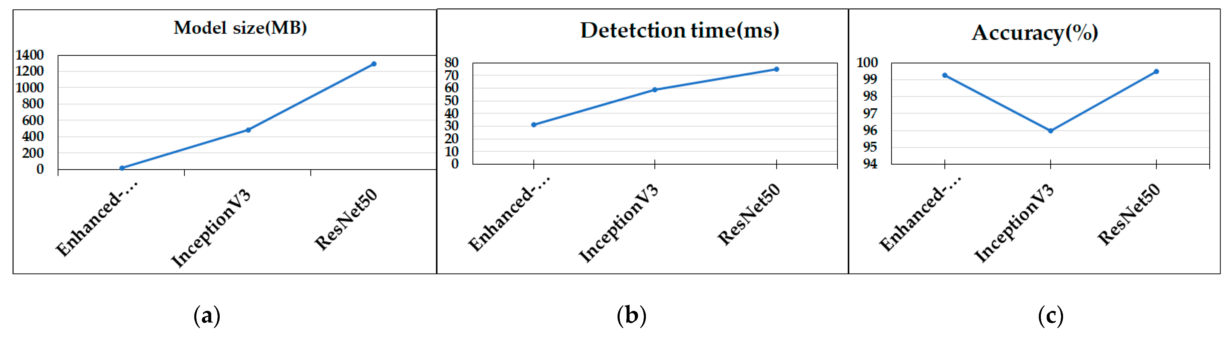 Healthcare | Free Full-Text | Intelligent IoT (IIoT) Device to ...