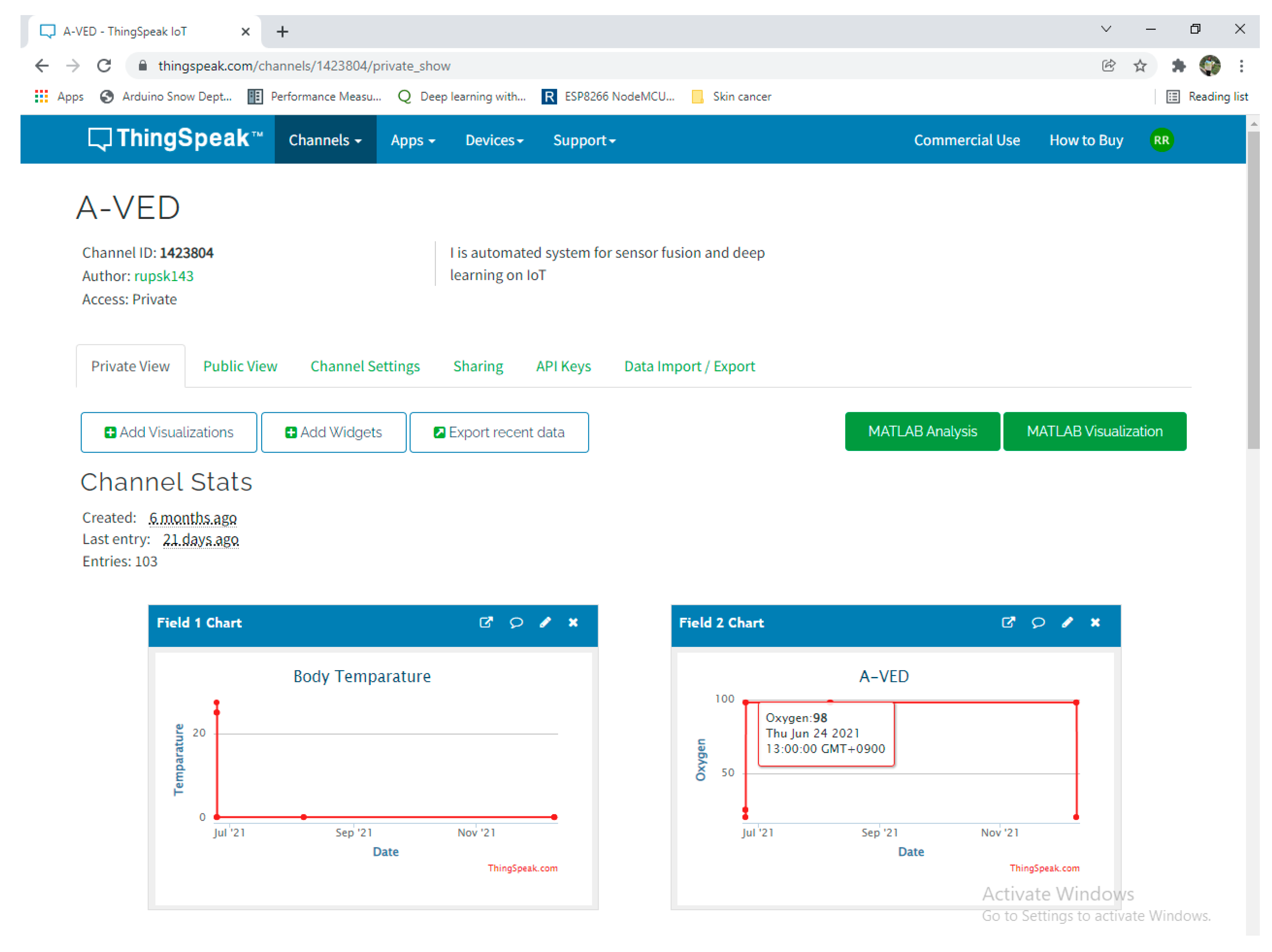 Healthcare | Free Full-Text | Intelligent IoT (IIoT) Device to ...
