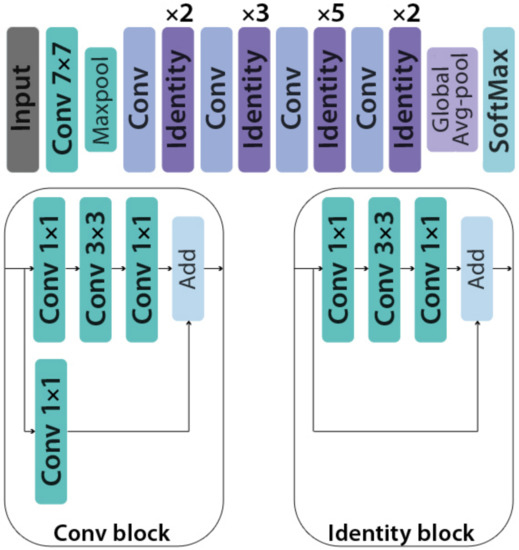A Novel MRI Diagnosis Method for Brain Tumor Classification Based on ...